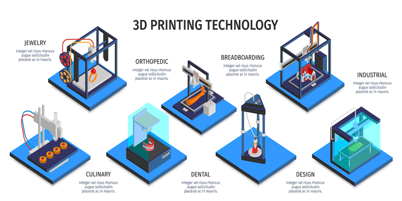 Inception of 3D printing – Invent and Present
